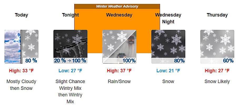 Weather advisory calls for snow, wintry mix in southern Erie County