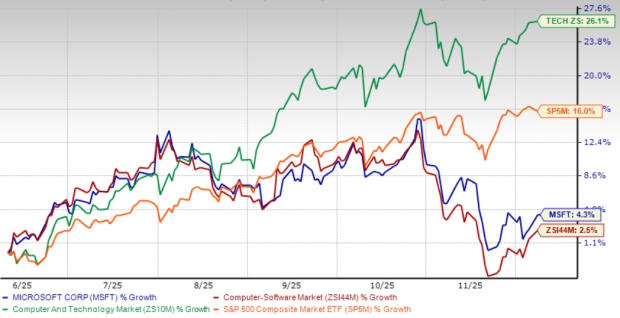 Can Microsoft stock sustain its AI infrastructure investment pace?