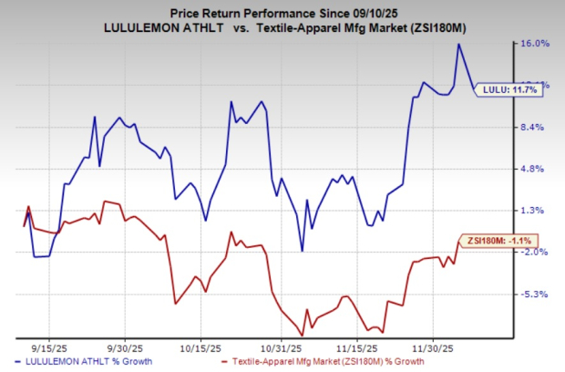 Can Lululemon maintain its pricing power in a softer spending climate?