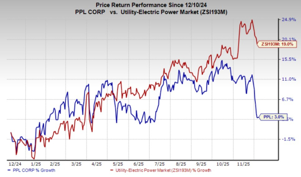 PPL to gain from steady investment in clean energy & infrastructure
