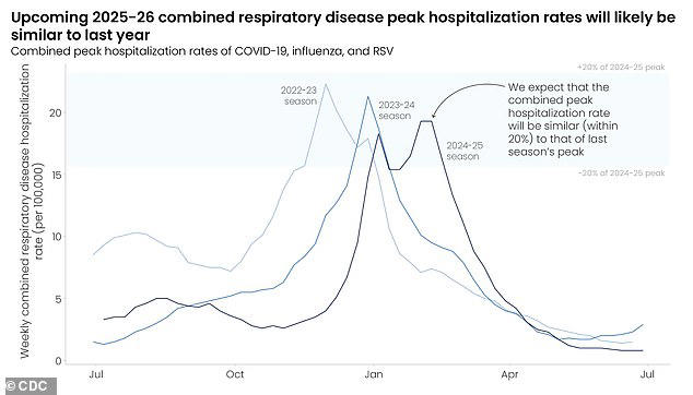 Deadly 'super' flu surge forces schools to close and triggers mask ...