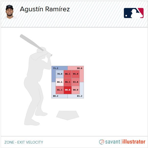Eric Cross' top 10 catcher (C) dynasty fantasy baseball rankings for 2026