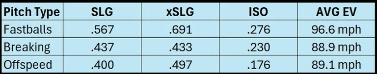 Eric Cross' top 10 catcher (C) dynasty fantasy baseball rankings for 2026