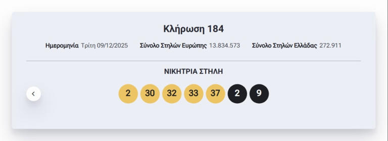 Eurojackpot 9/12/25 - Αποτελέσματα: Αυτοί είναι οι αριθμοί που ...
