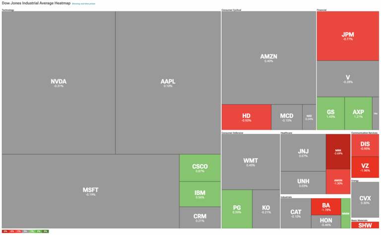 Dow Jones Today: DJIA Stumbles on Troubling Layoffs Data of Fed Rate ...