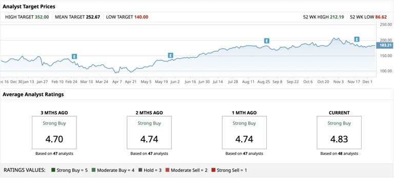 Nvidia just gave its CUDA platform a major revamp. Will that move the ...