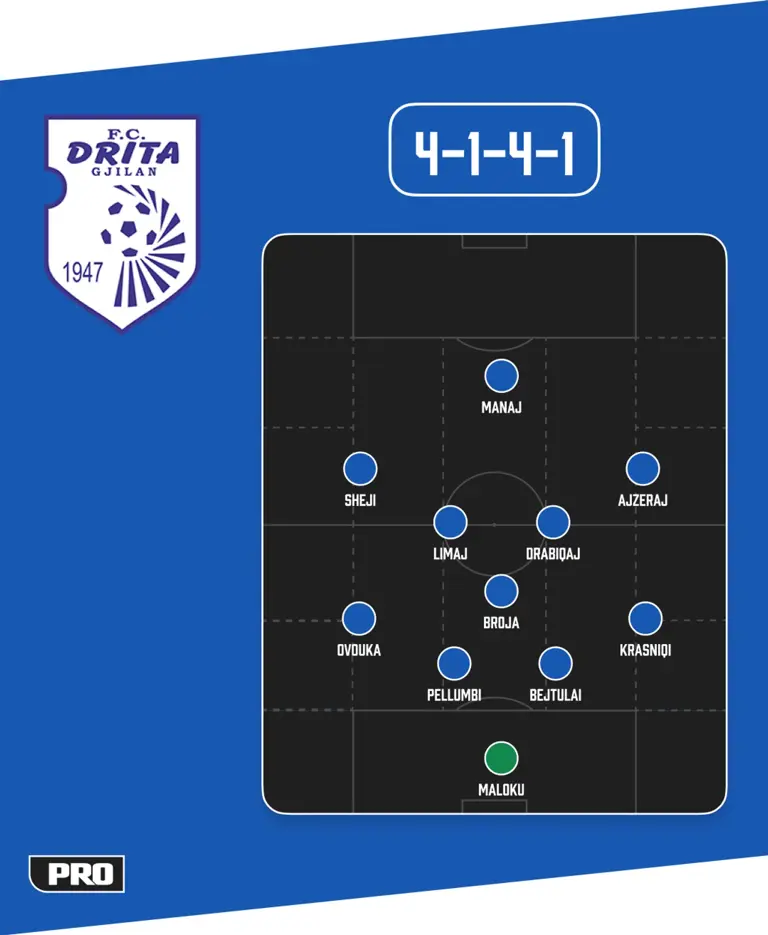 Dit kan AZ verwachten van FC Drita