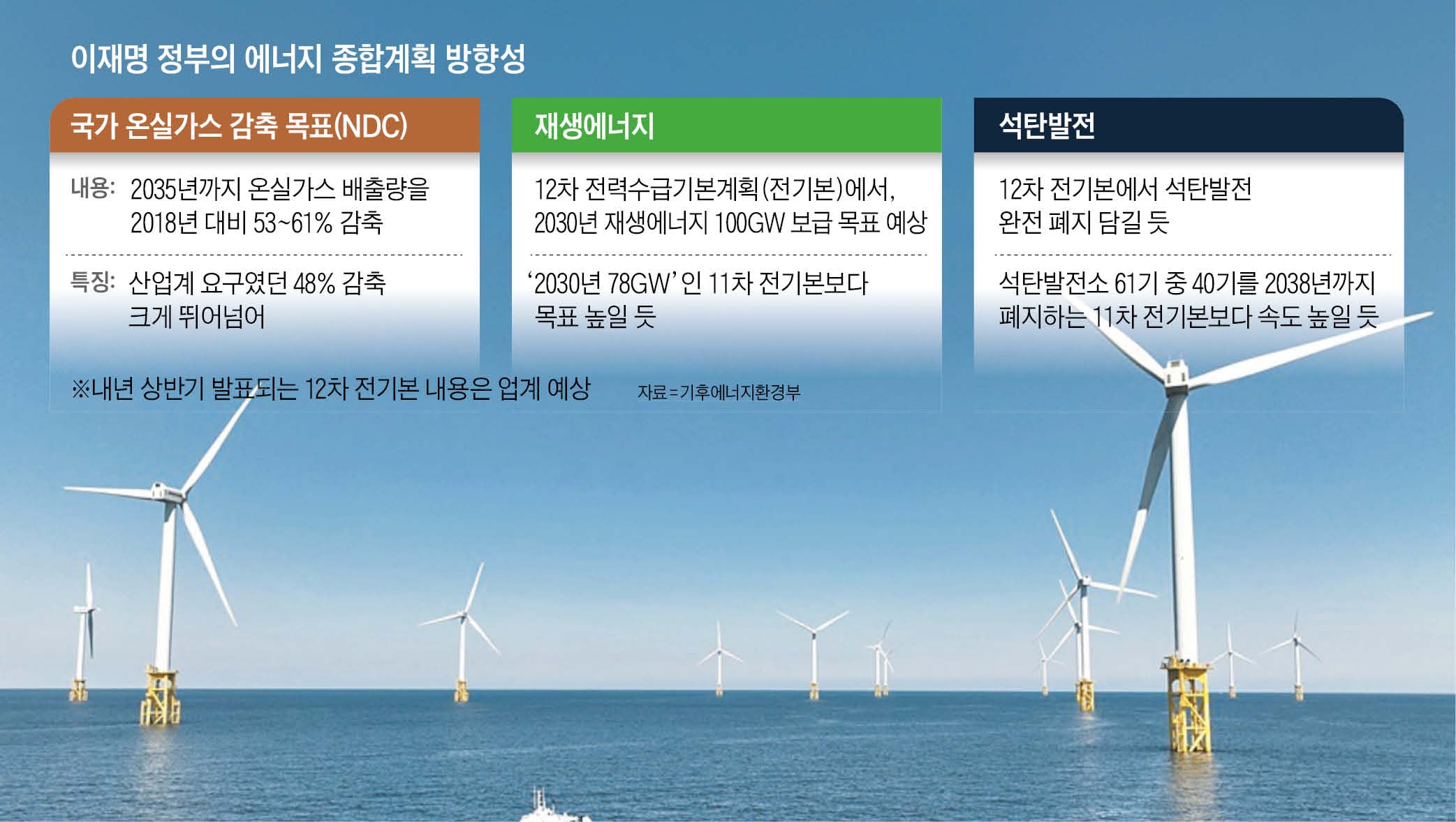 Lee government's renewable energy plan sparks feasibility debate