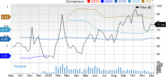 Is Tempus AI stock a buy now or a hold after a big 2025 run?