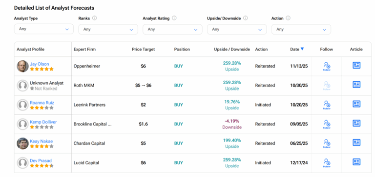Why is biotech stock iBio up over 50%?