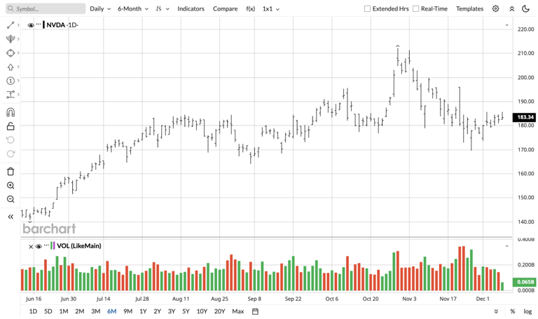 Nvidia just gave its CUDA platform a major revamp. Will that move the ...