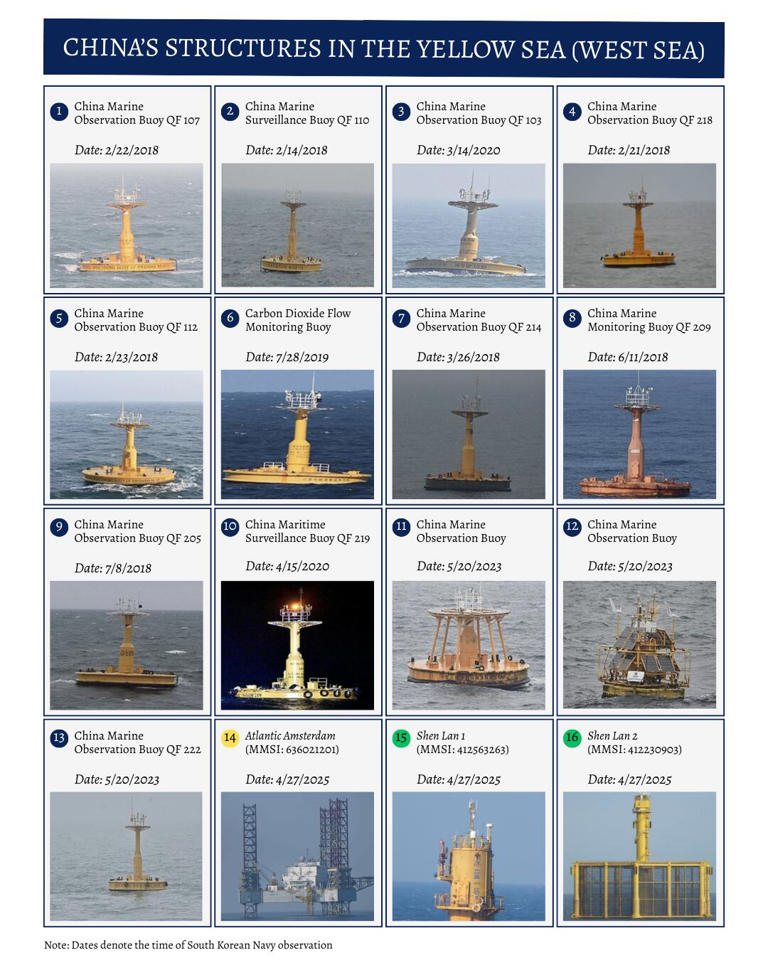China installs 13 buoys in West Sea, US warns of gray-zone tactics