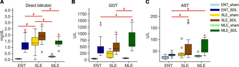 Researchers make strides toward preventing parenteral nutrition ...