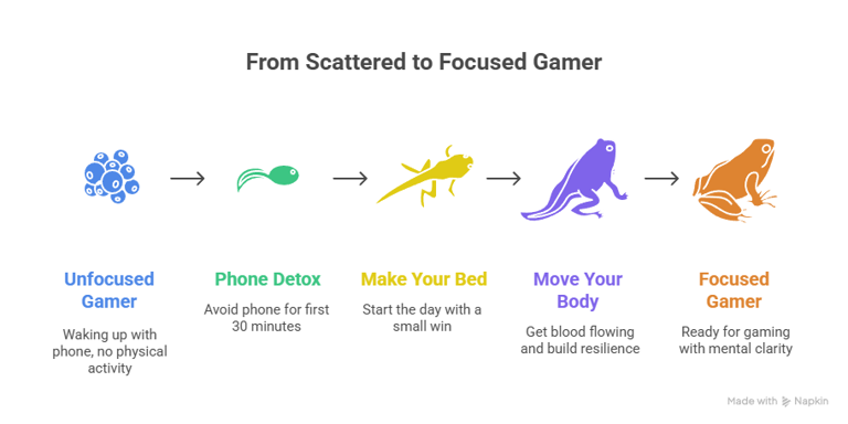 33 habits that made me a better gamer (stolen from athletes)