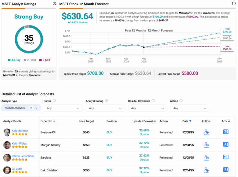 Copilot crashlands: Microsoft stock (NASDAQ:MSFT) dips as Copilot ...