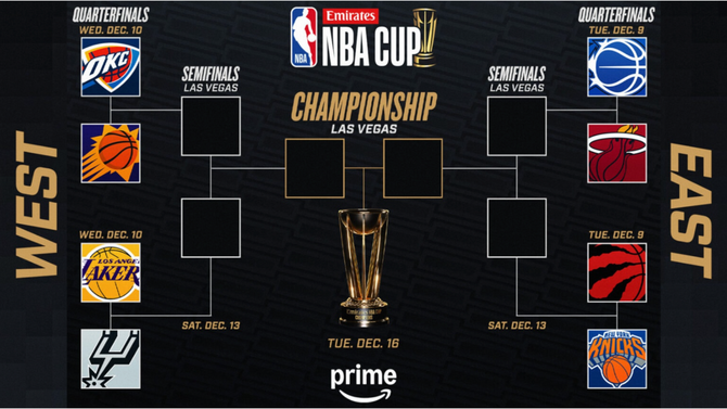 NBA Cup bracket and schedule 2025: Where to watch Heat vs. Magic ...