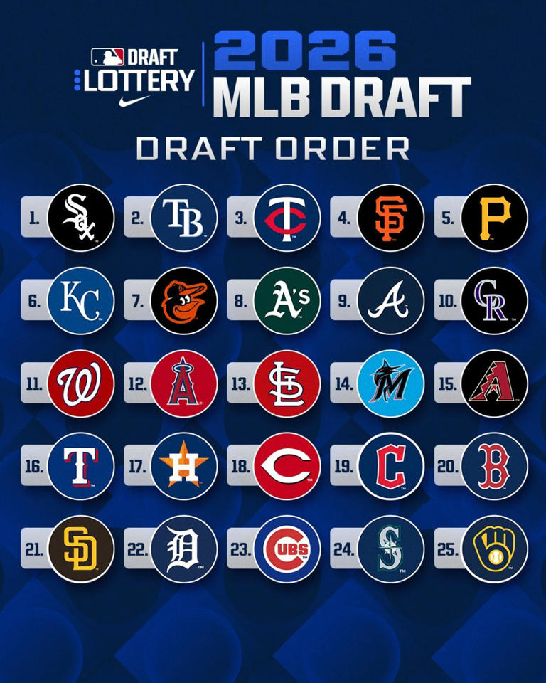 Fortune smiles on Dodgers rival in MLB draft lottery with top-five pick