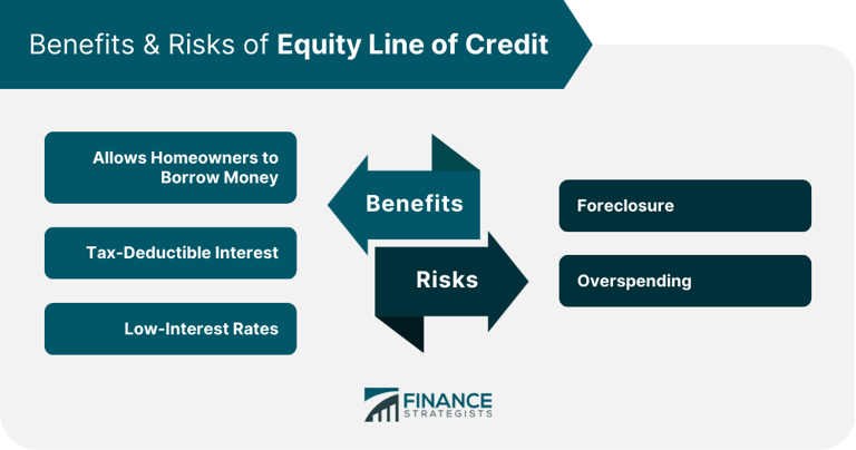 How an equity line of credit might work, explained simply