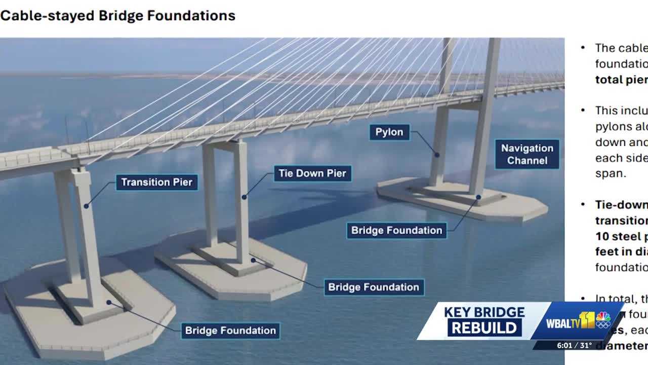 Moore, Duffy discuss cost sharing measures for Key Bridge rebuild
