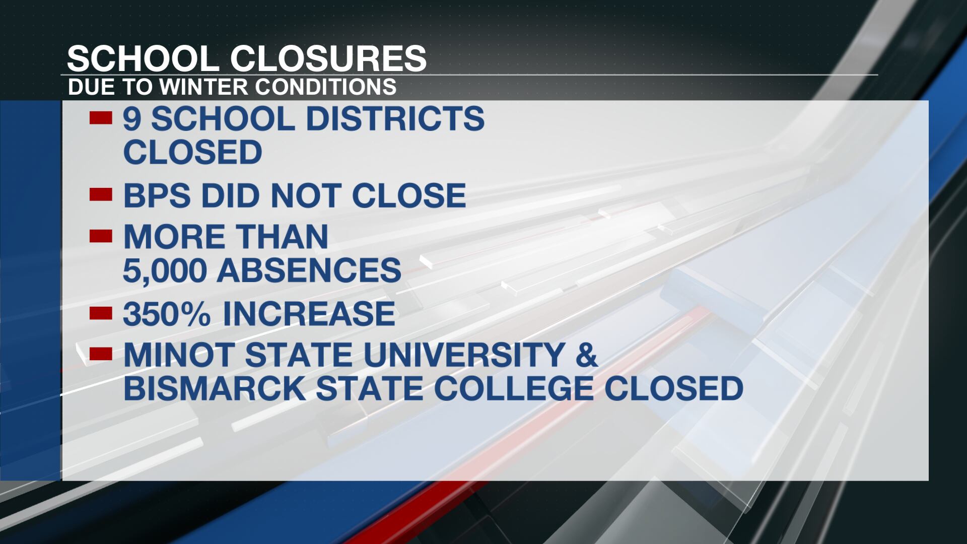 At least nine school districts closed Tuesday due to weather
