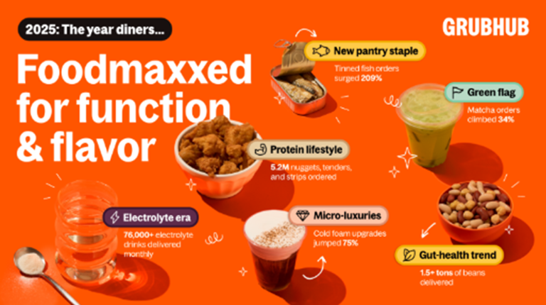 What foods do Americans order most on Grubhub? See the list