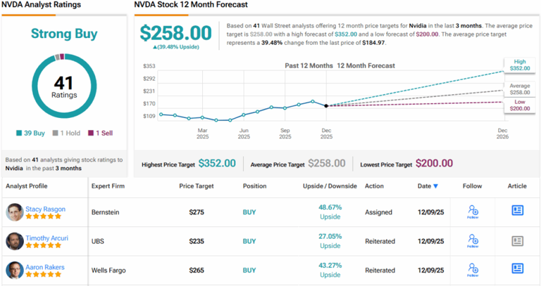 Nvidia or Palantir: Billionaire Chris Rokos pours hundreds of millions ...