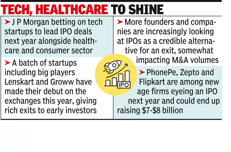 IPO boom: Startups lead charge, 20 more in queue