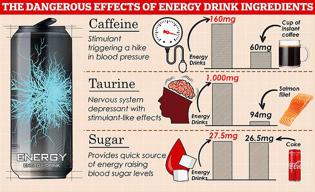 Urgent energy drink warning after man suffers life-changing stroke from ...