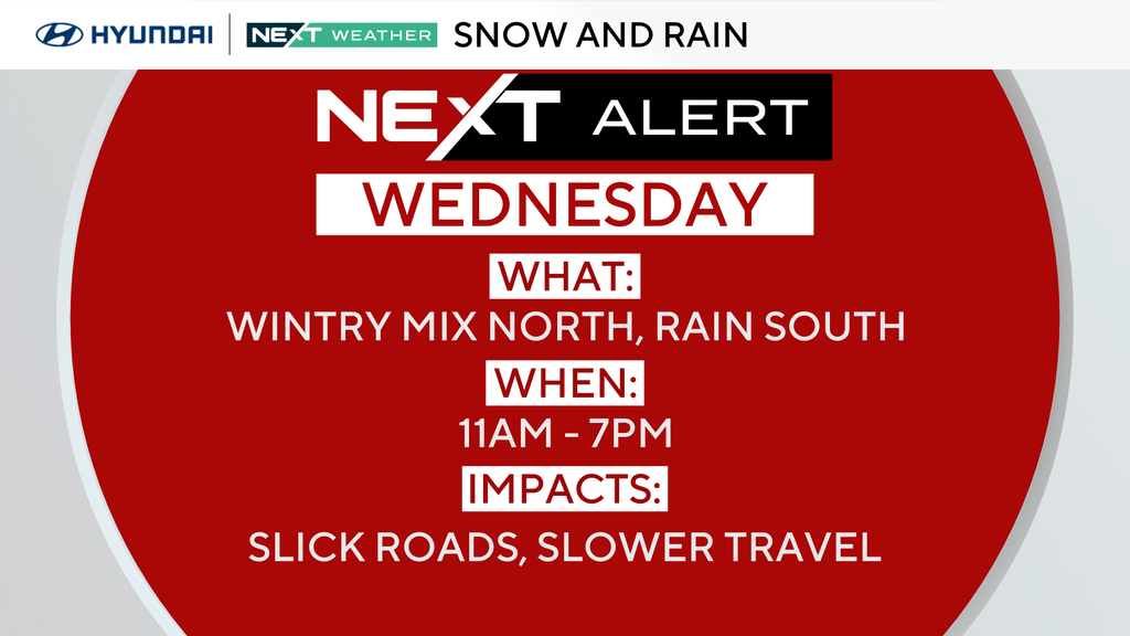 Wet Wednesday in Philadelphia region will create slick driving ...
