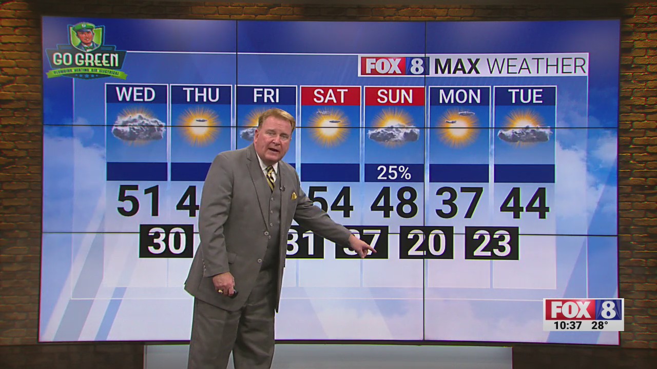 Partly cloudy Wednesday; high of 51