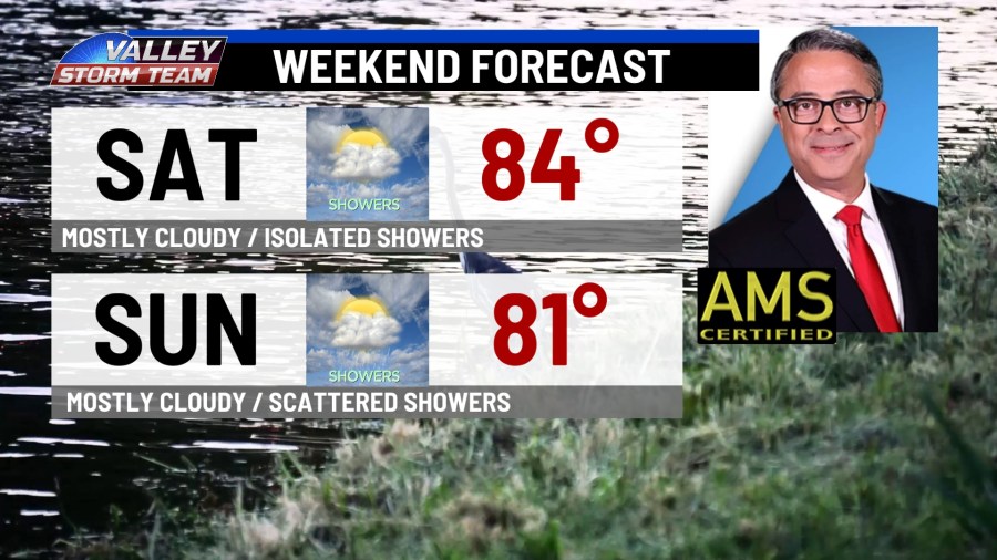 A weekend cold front bringing a few showers to the Rio Grande Valley