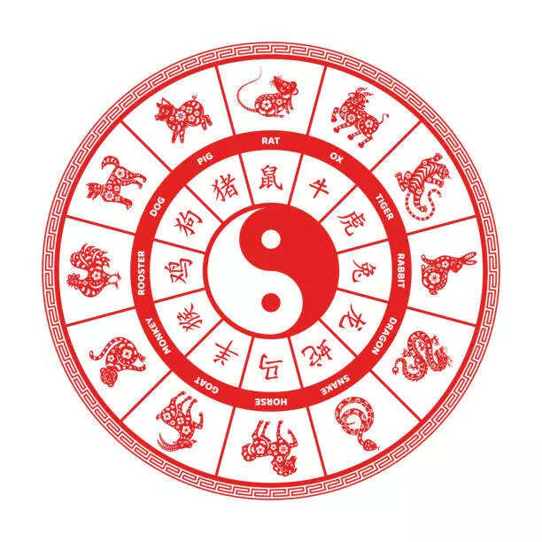 Chinese horoscope 2026: 3 luckiest zodiac signs destined for a ...