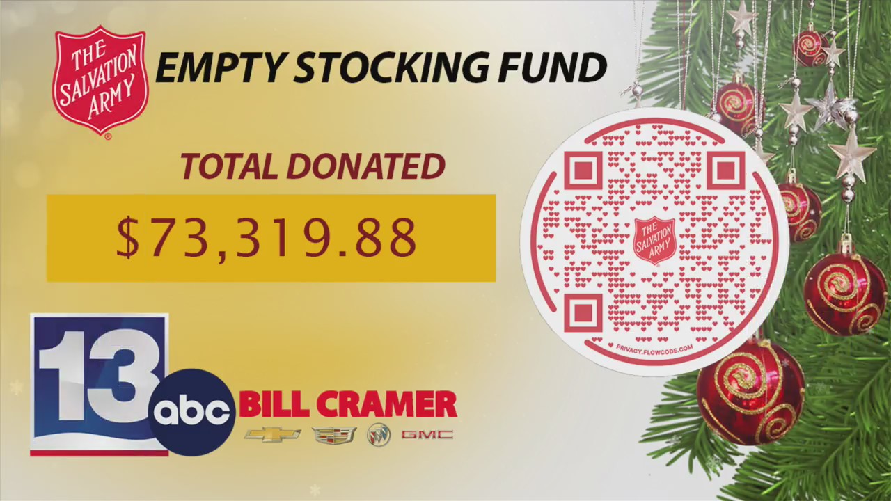 Salvation Army's Empty Stocking Fund raises $73,319