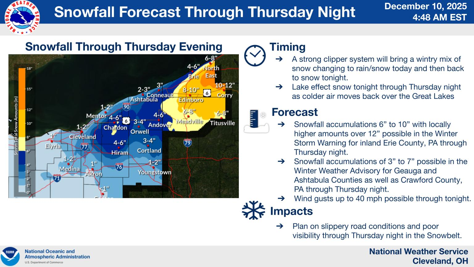Canton weather forecast calls for strong wind, rain and snow today