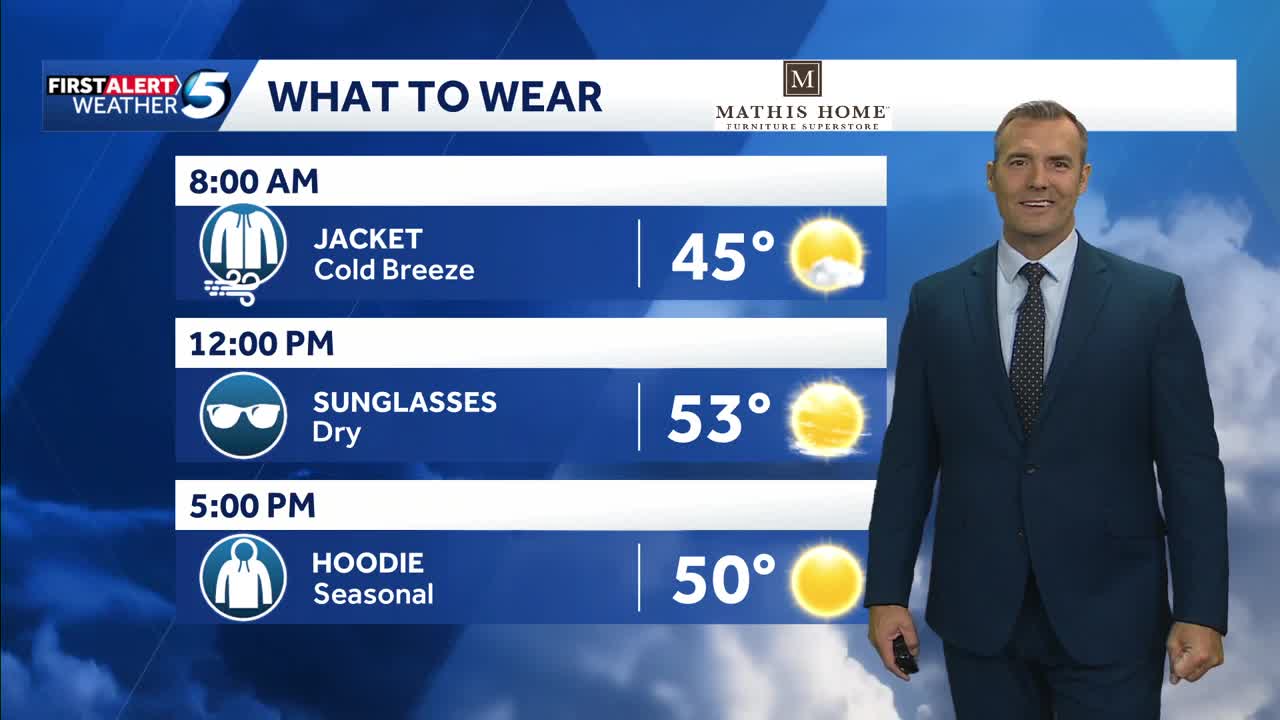 What to wear forecast: Cold breeze early in Oklahoma