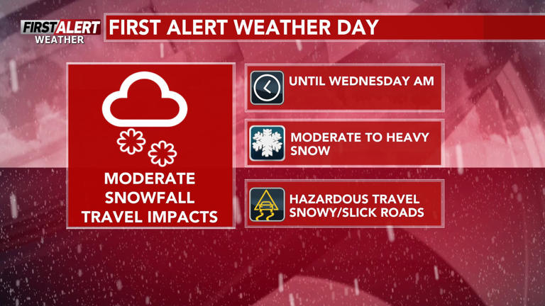 First Alert Weather Day throughout Wednesday morning