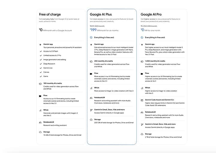 Google AI Plus launched in India at Rs 199 introductory price — key ...