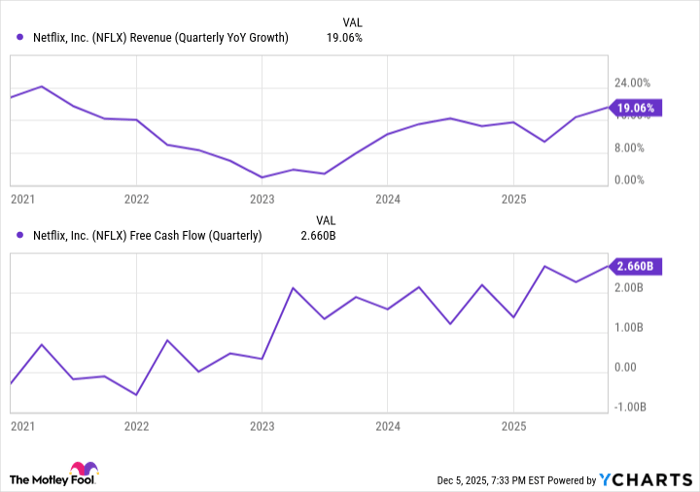 2 top growth stocks to buy and hold for the next 10 years