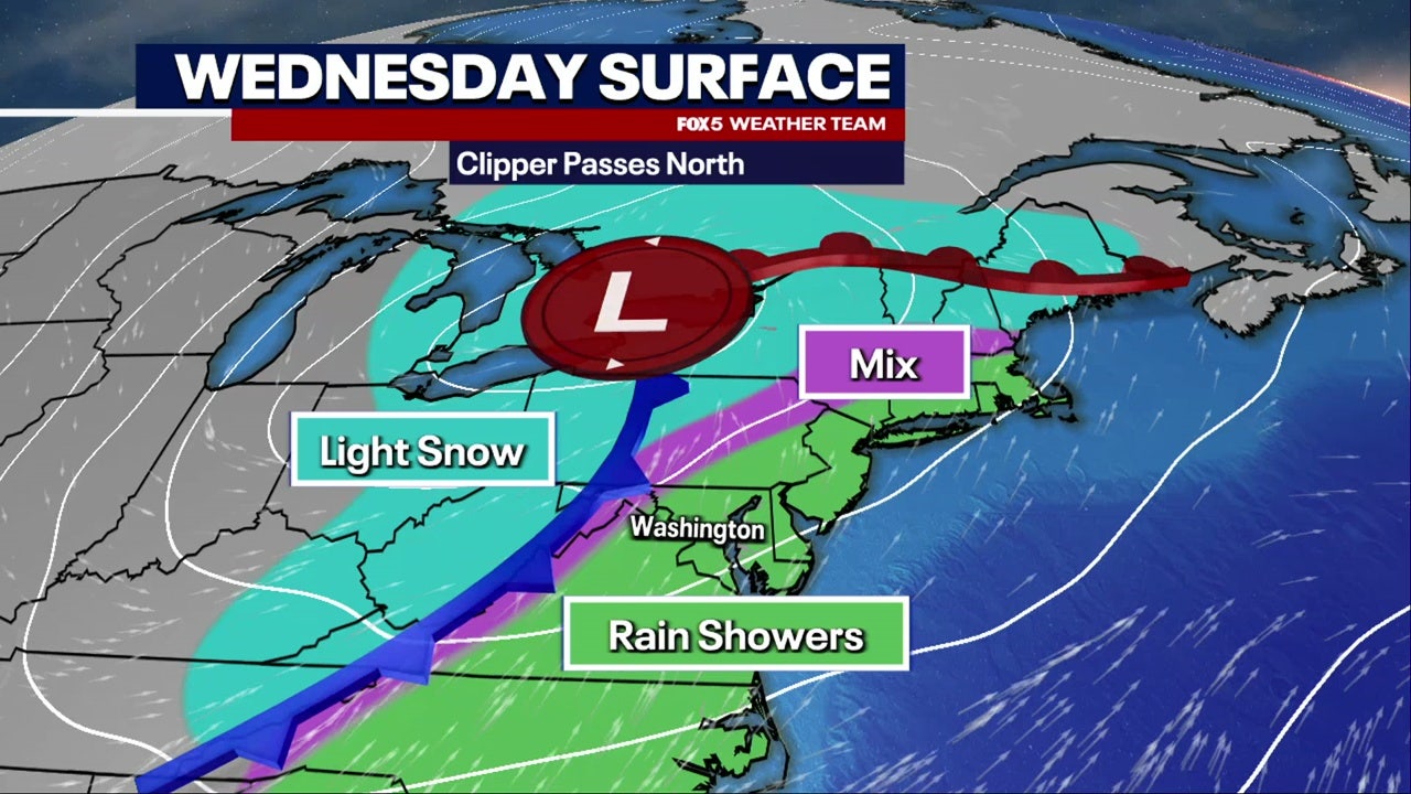 DC weather: Clipper system brings chilly rain Wednesday; snow possible ...