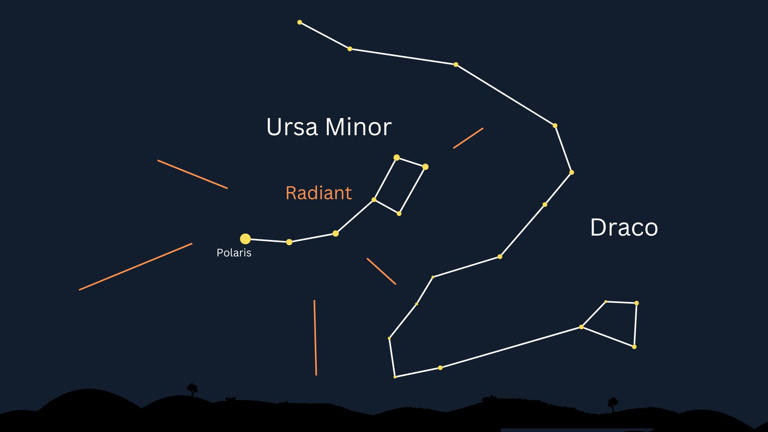 Ursid meteor shower 2025: Everything you need to know