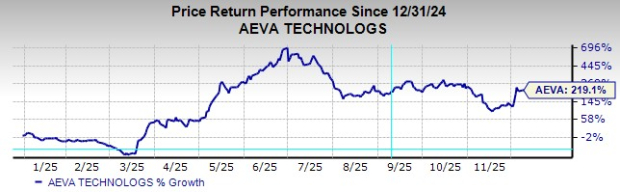 What AEVA's new auto contract means for its growth outlook