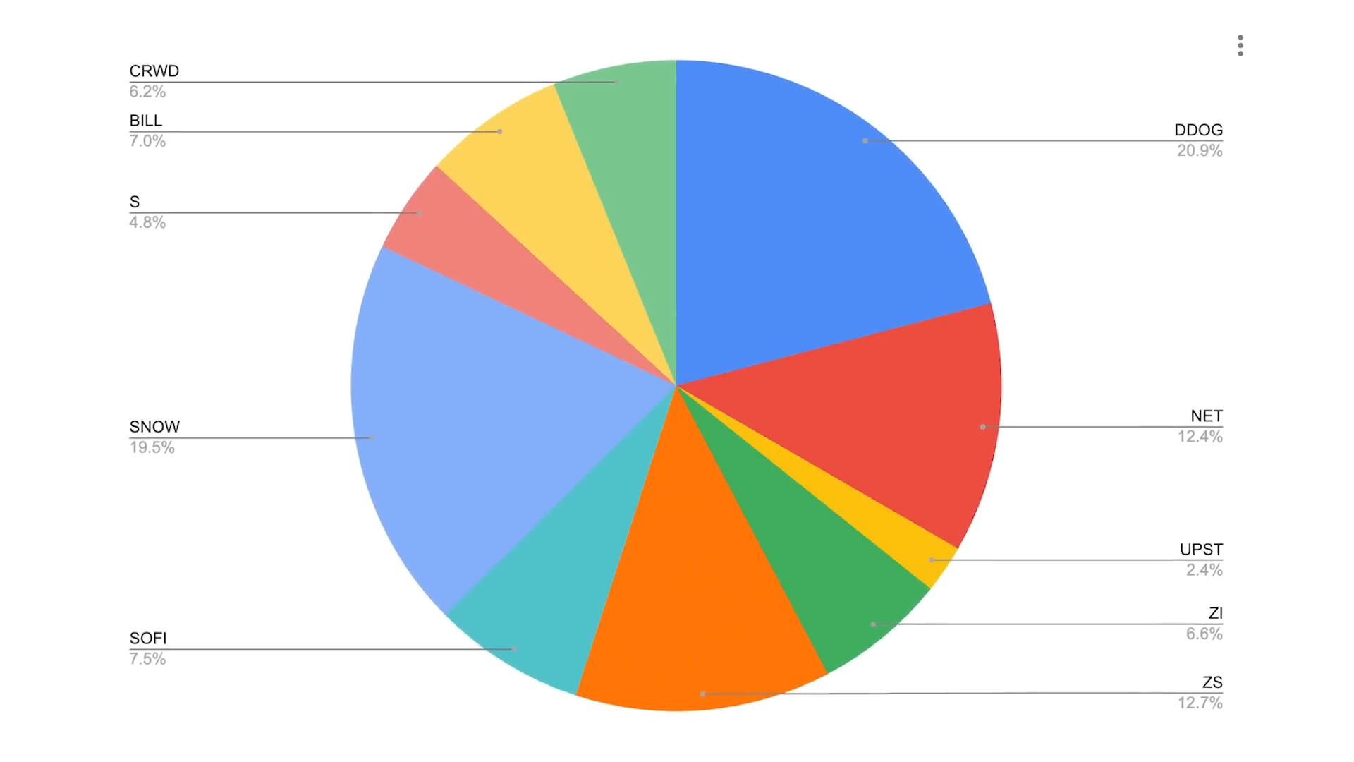 Beyond the index funds: An aggressive investor's top 10 stock picks for ...
