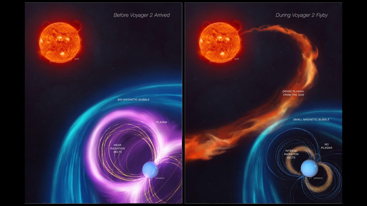 Uranus may have more in common with Earth than we thought, 40-year-old ...