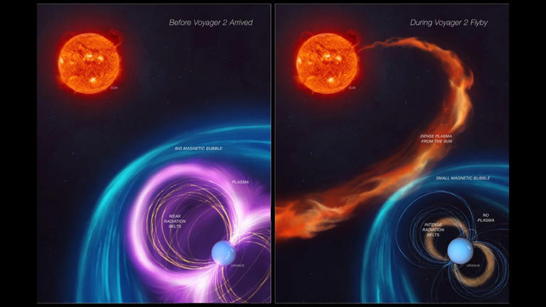 Uranus may have more in common with Earth than we thought, 40-year-old ...