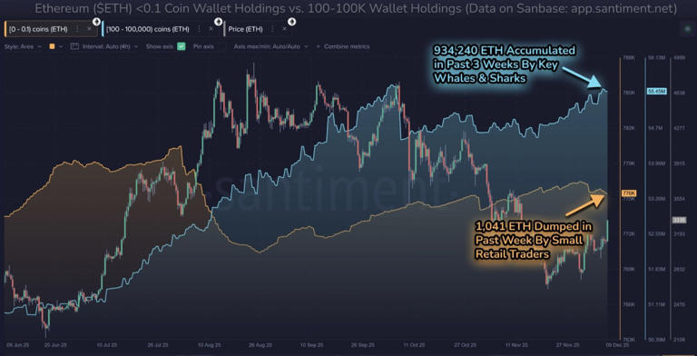 Ethereum rising to $3.3K proves bottom is in: Is 100% ETH rally next?