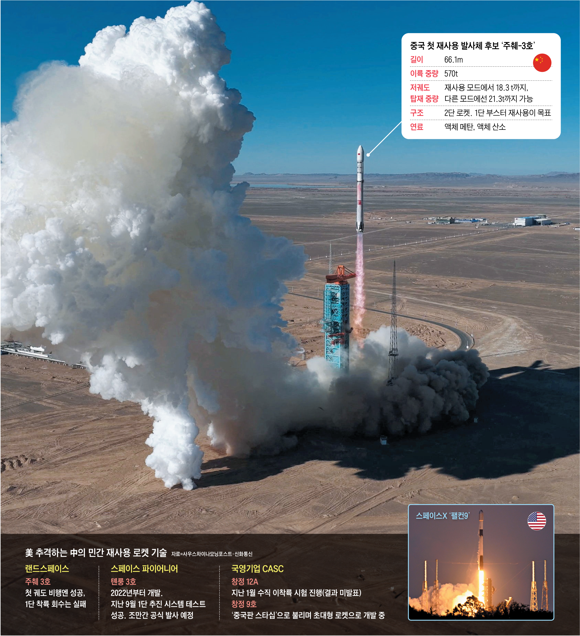 LandSpace's Zhuque-3: Orbit success, recovery failure