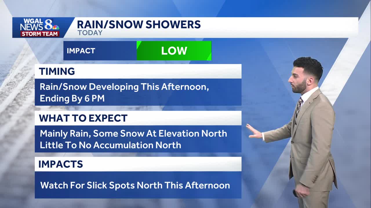 Scattered rain/snow showers this afternoon, not as cold