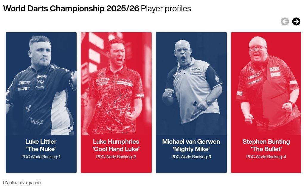 Paul Lim makes World Darts Championship history to set up Luke ...