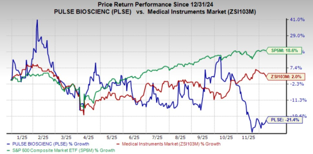 PLSE starts research work on nPulse technology to treat thyroid tumor