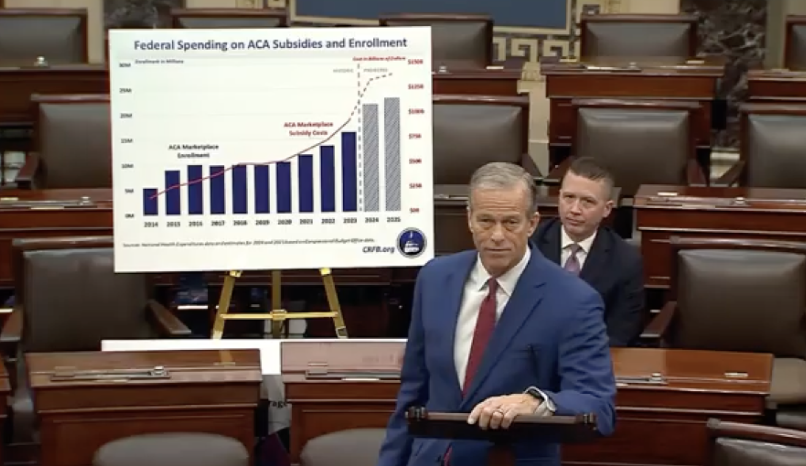 'This is all of their own making': John Thune scrambles to dodge ...